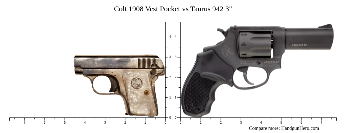 Colt 1908 Vest Pocket vs Taurus 942 3" size comparison | Handgun Hero