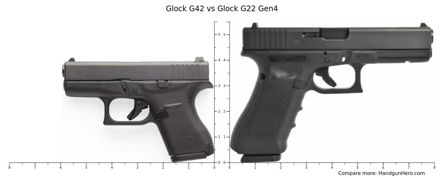 Glock G43 vs Glock G42 vs Glock G22 Gen4 vs Glock G23 Gen4 vs Taurus G2s size comparison ...