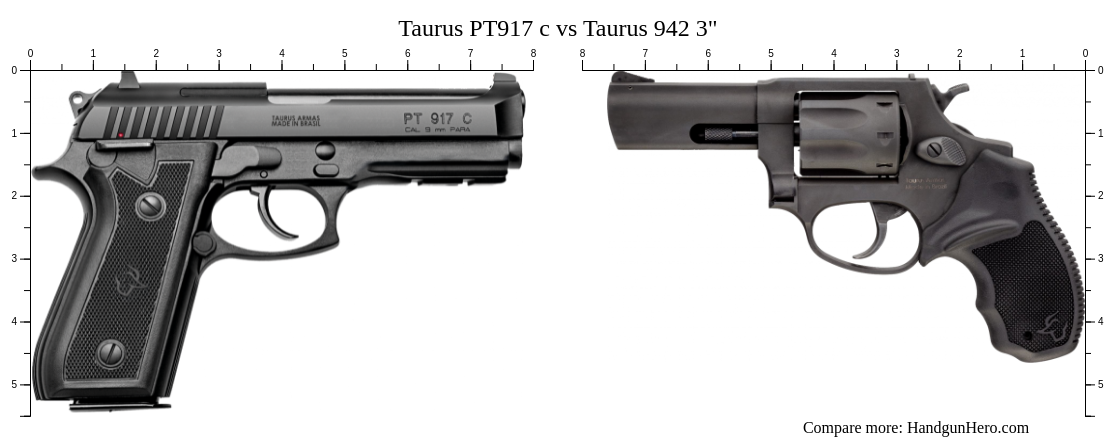Taurus PT917 c vs Taurus 942 3" size comparison | Handgun Hero