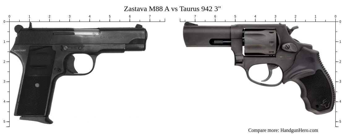 Zastava M88 A vs Taurus 942 3" size comparison | Handgun Hero