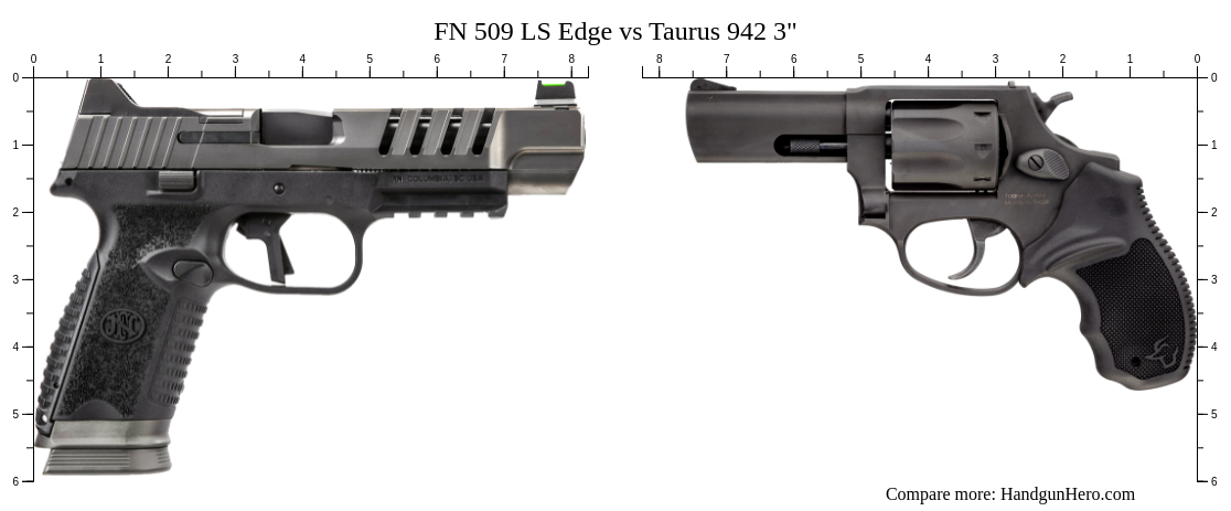 FN 509 LS Edge vs Taurus 942 3" size comparison | Handgun Hero