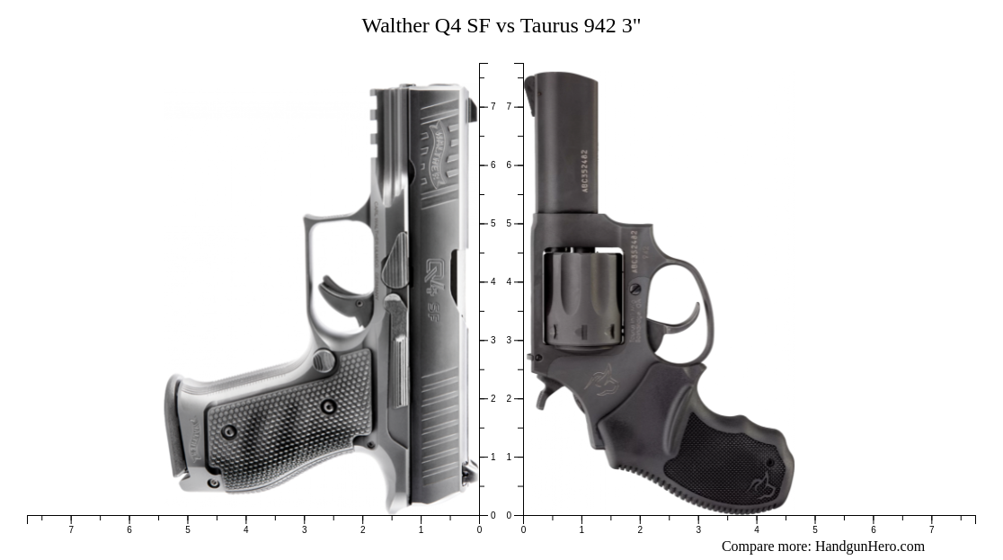 Walther Q4 SF vs Taurus 942 3" size comparison | Handgun Hero