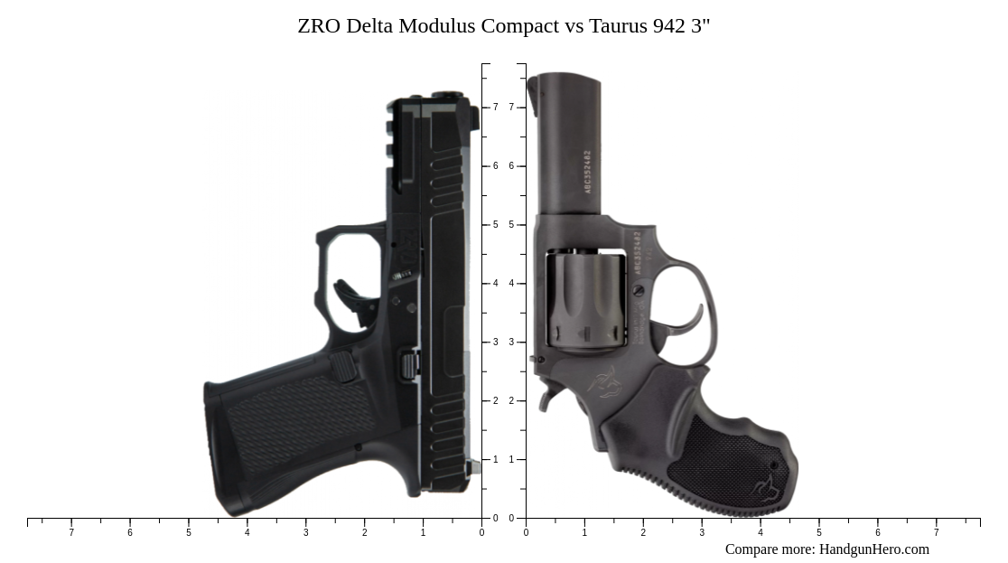 ZRO Delta Modulus Compact vs Taurus 942 3" size comparison | Handgun Hero