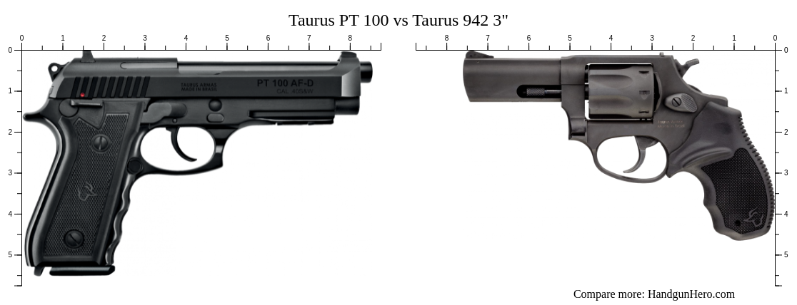 Taurus PT 100 vs Taurus 942 3" size comparison | Handgun Hero