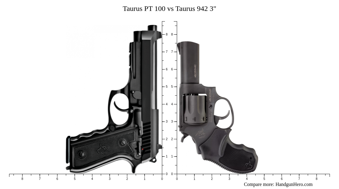 Taurus PT 100 vs Taurus 942 3" size comparison | Handgun Hero