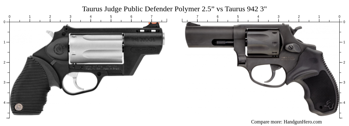 Taurus Judge Public Defender Polymer 2.5” vs Taurus 942 3" size ...
