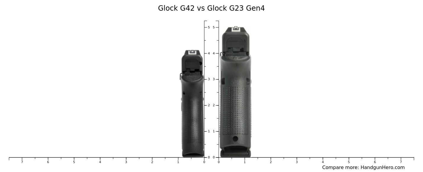 Glock G43 vs Glock G42 vs Glock G22 Gen4 vs Glock G23 Gen4 vs Taurus ...