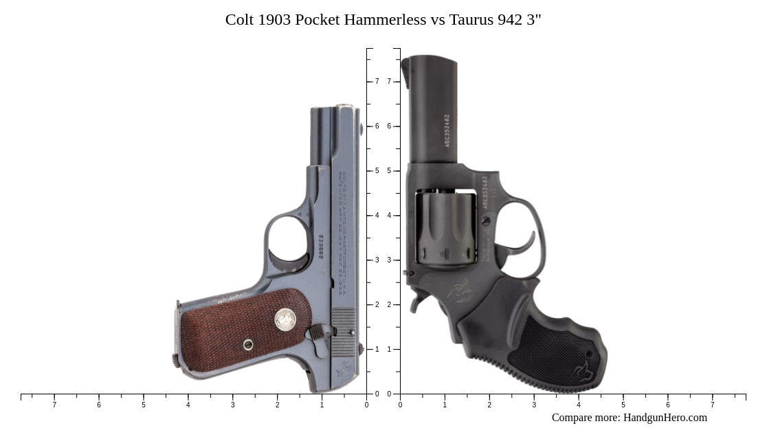 Colt 1903 Pocket Hammerless Vs Taurus 942 3 Size Comparison Handgun Hero