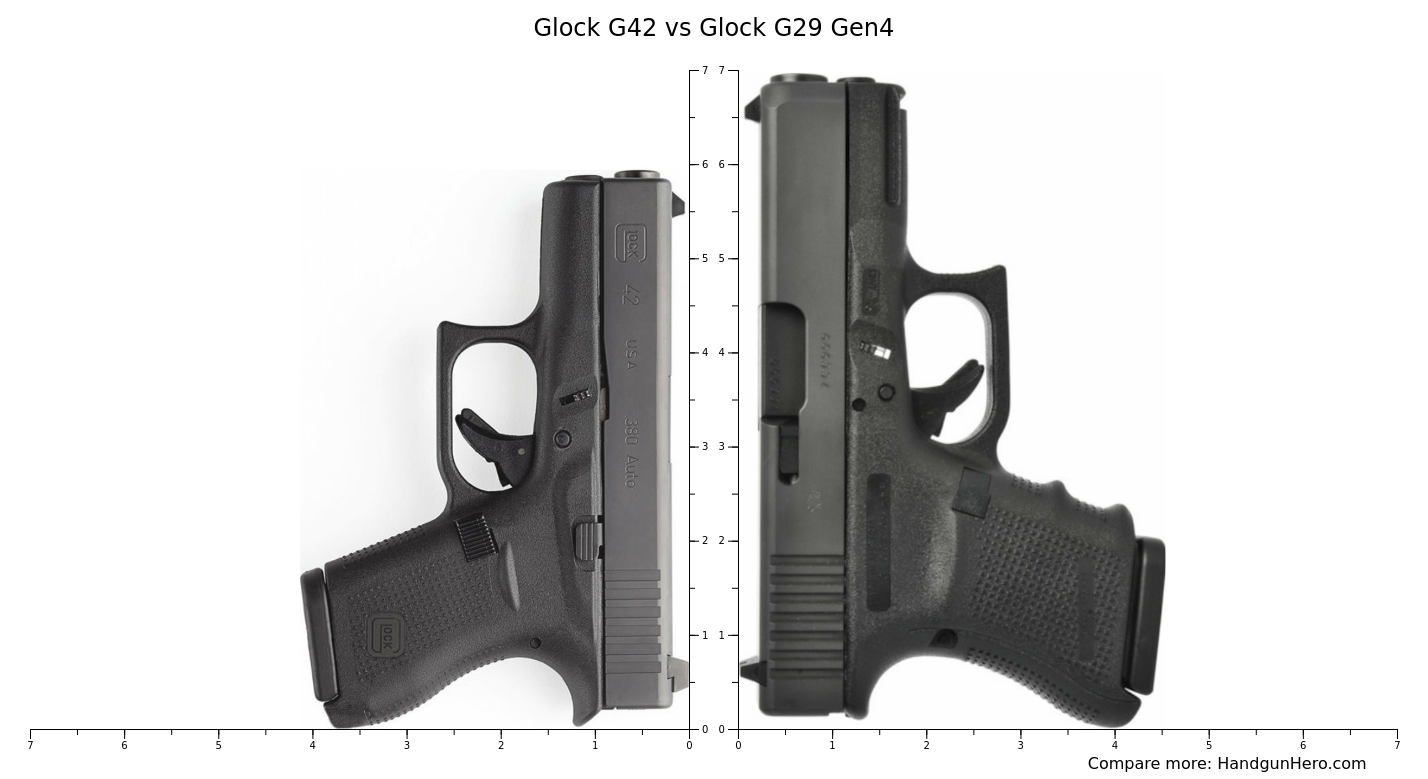 Glock G42 vs Glock G29 Gen4 size comparison | Handgun Hero
