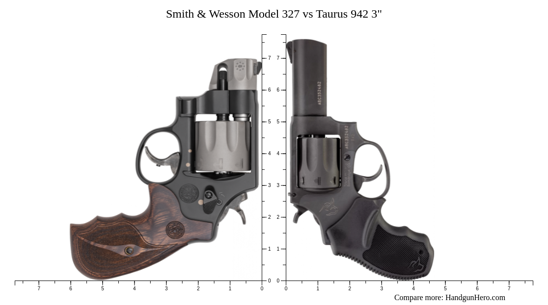 Smith & Wesson Model 327 vs Taurus 942 3" size comparison | Handgun Hero