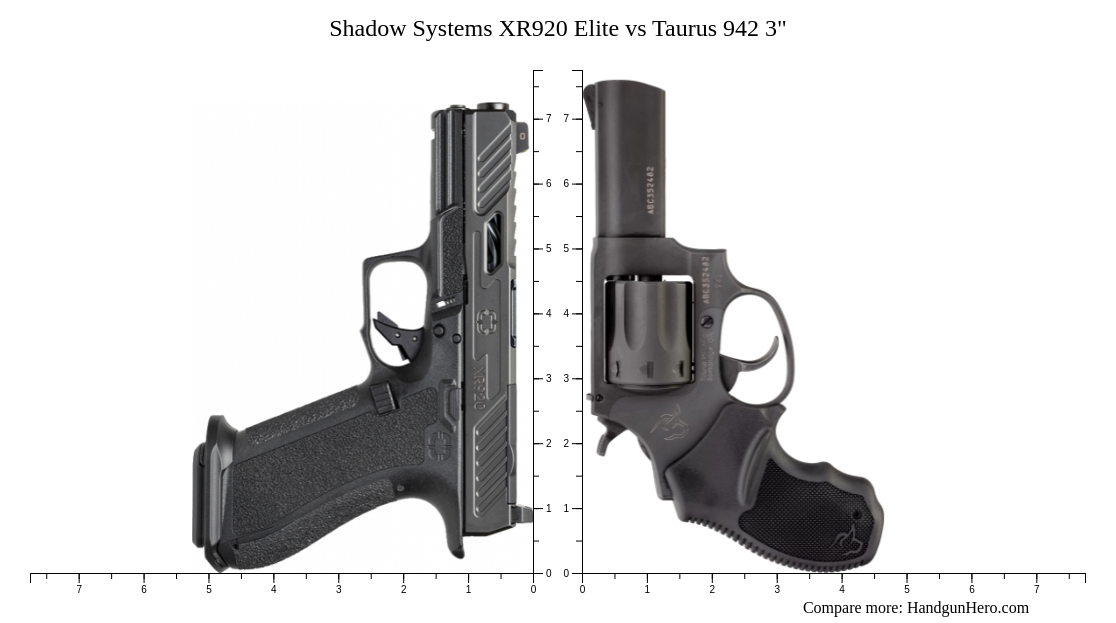 Shadow Systems XR920 Elite vs Taurus 942 3" size comparison | Handgun Hero