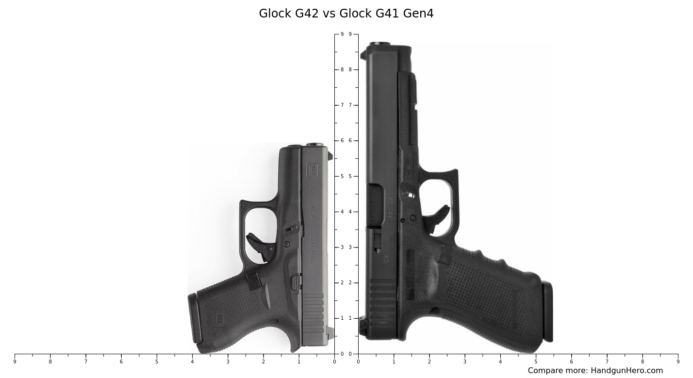 Glock G42 vs Glock G41 Gen4 size comparison | Handgun Hero