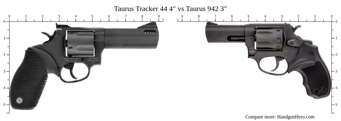 Taurus Tracker 44 4" vs Taurus 942 3" size comparison | Handgun Hero