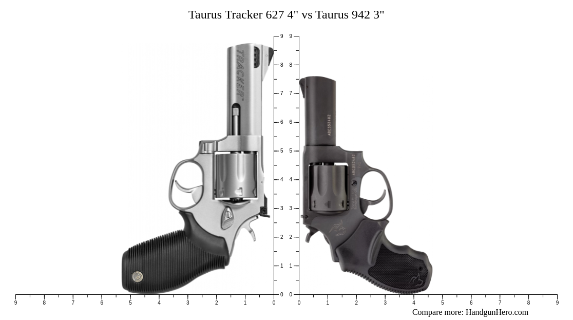 Taurus Tracker 627 4" vs Taurus 942 3" size comparison | Handgun Hero