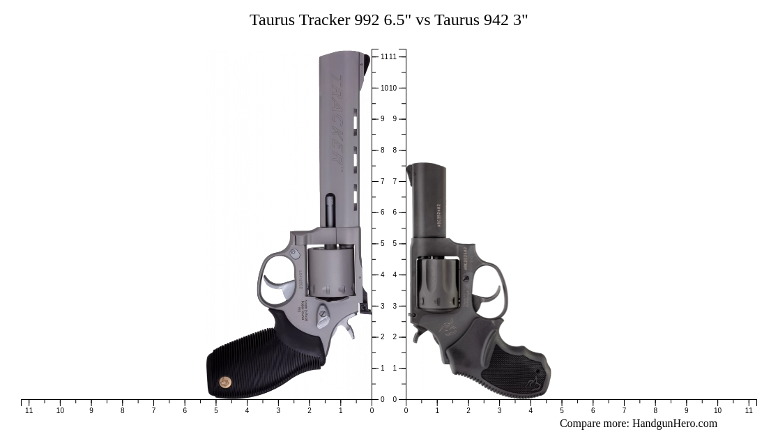 Taurus Tracker 992 6.5" vs Taurus 942 3" size comparison | Handgun Hero