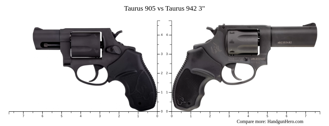 Taurus 905 vs Taurus 942 3" size comparison | Handgun Hero