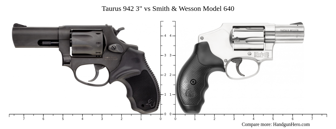 Taurus 942 3" vs Smith & Wesson Model 640 size comparison | Handgun Hero
