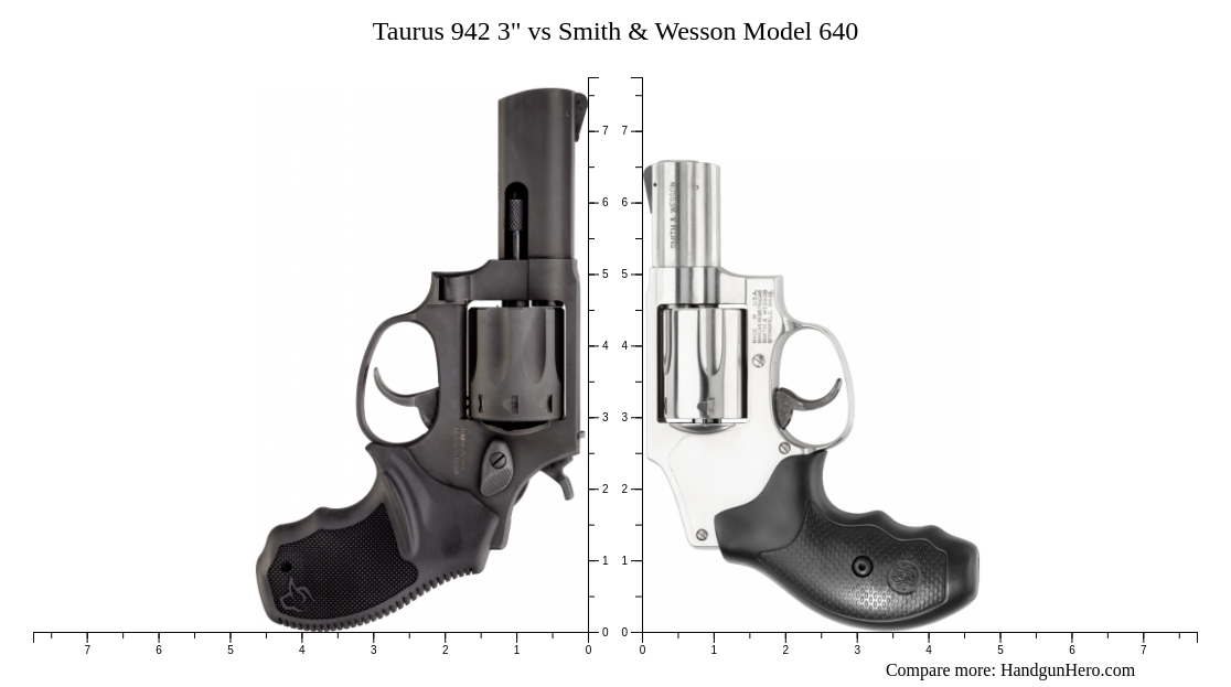 Taurus 942 3" vs Smith & Wesson Model 640 size comparison | Handgun Hero