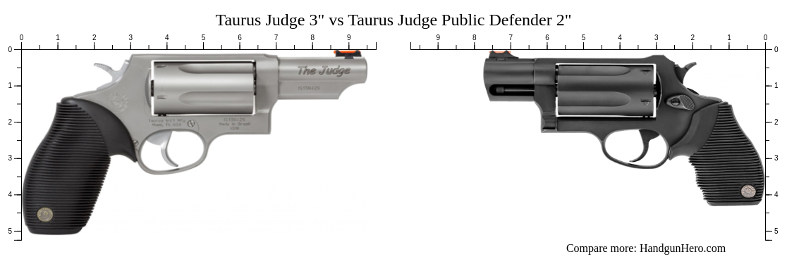 Taurus Judge 3" vs Taurus Judge Public Defender 2" size comparison ...