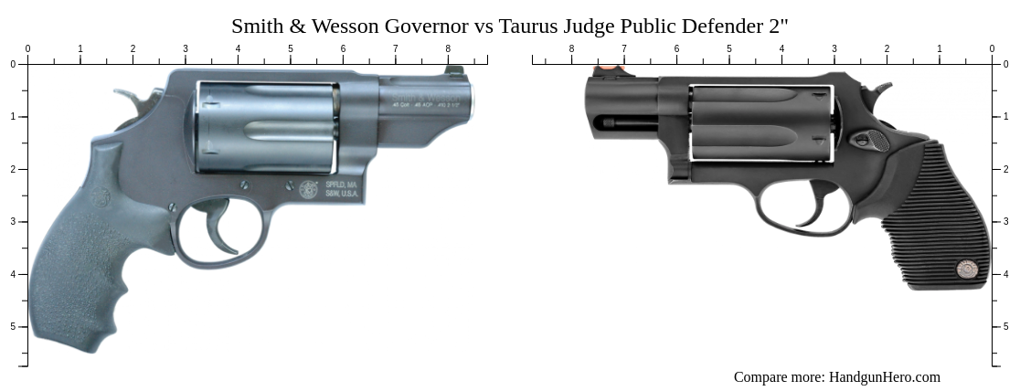 Smith & Wesson Governor vs Taurus Judge Public Defender 2" size ...