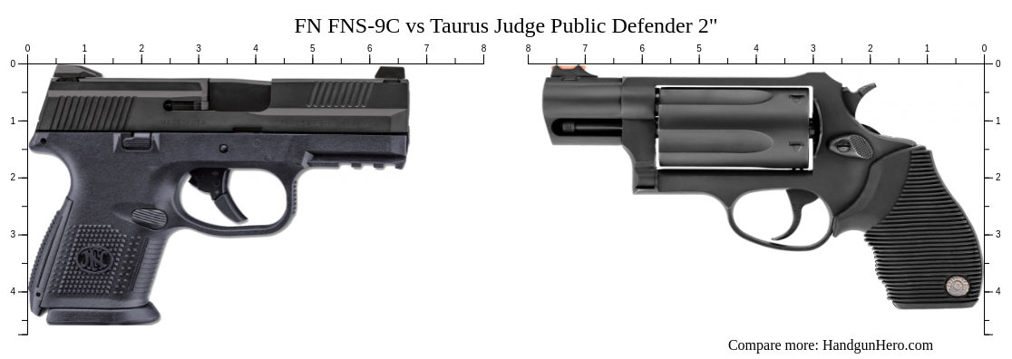 FN FNS-9C vs Taurus Judge Public Defender 2" size comparison | Handgun Hero