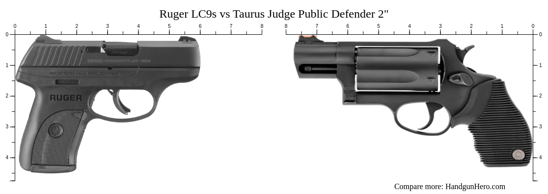 Ruger LC9s vs Taurus Judge Public Defender 2" size comparison | Handgun ...