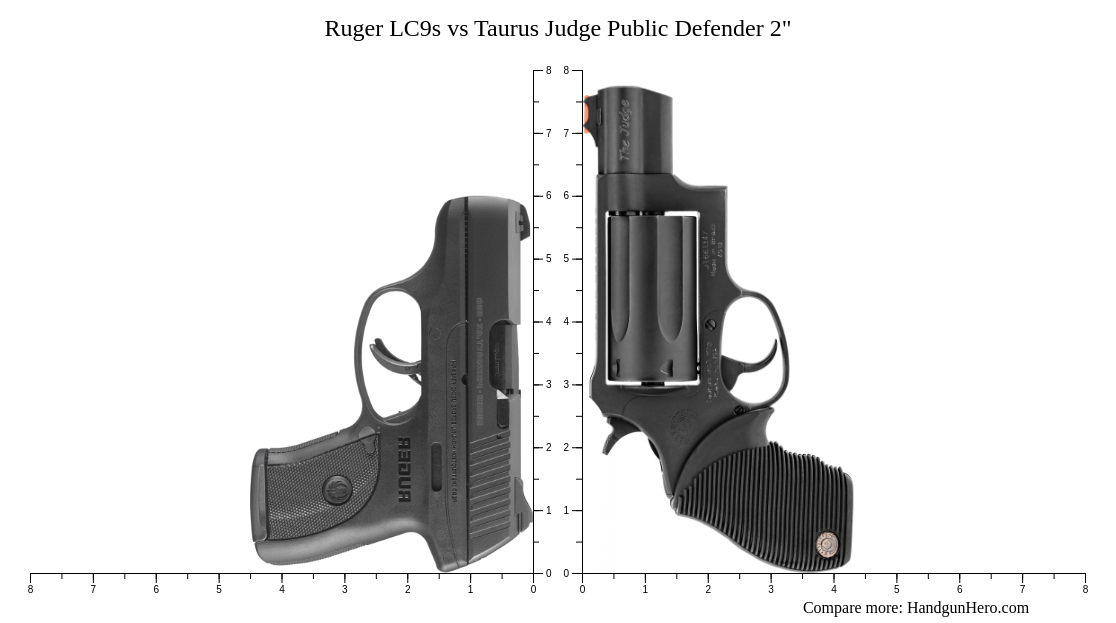 Ruger LC9s vs Taurus Judge Public Defender 2" size comparison | Handgun ...