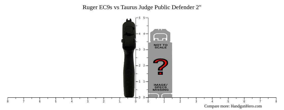 Ruger EC9s vs Taurus Judge Public Defender 2" size comparison | Handgun ...