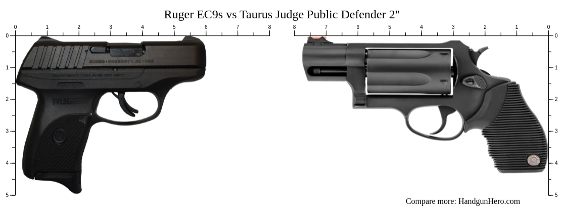Ruger EC9s vs Taurus Judge Public Defender 2" size comparison | Handgun ...