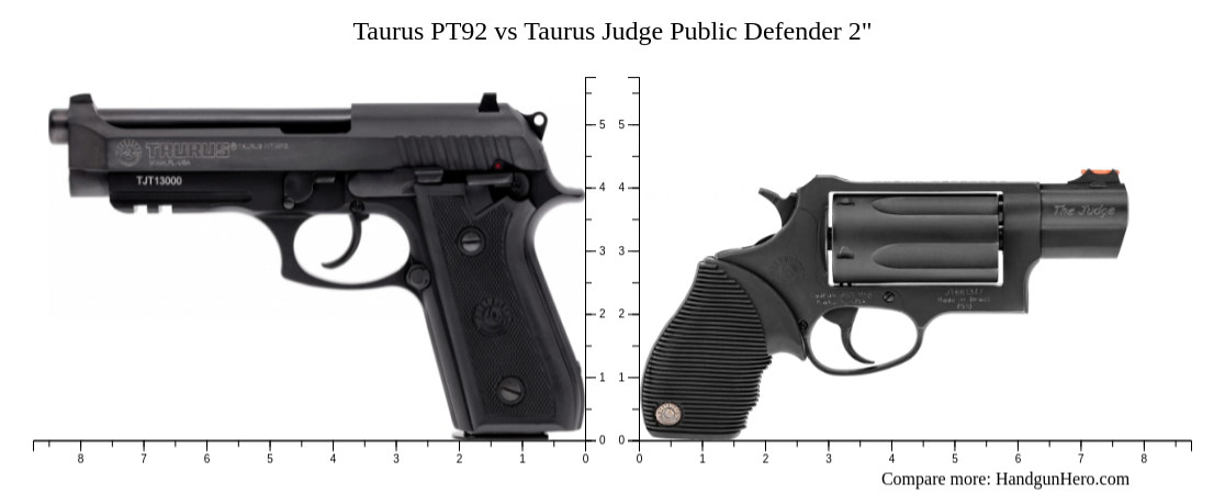 Taurus PT92 vs Taurus Judge Public Defender 2" size comparison ...