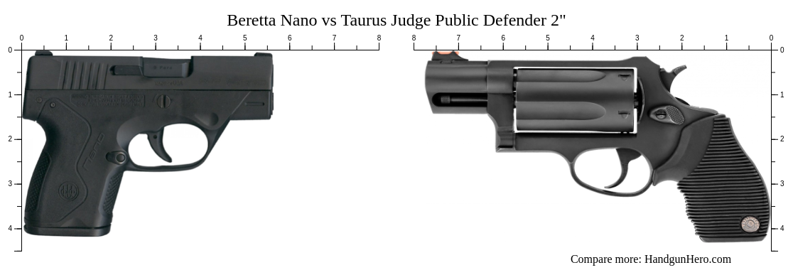 Beretta Nano vs Taurus Judge Public Defender 2" size comparison ...