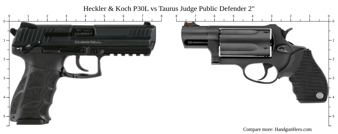 Heckler & Koch P30L vs Taurus Judge Public Defender 2" size comparison ...
