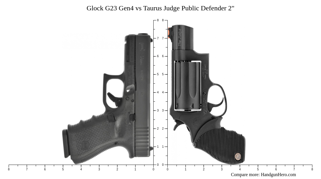 Glock G23 Gen4 vs Taurus Judge Public Defender 2" size comparison ...