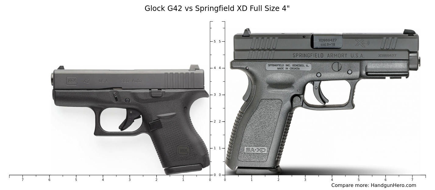 Glock G42 vs Springfield XD Full Size 4" size comparison | Handgun Hero