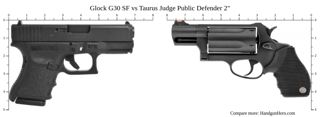 Glock G30 SF vs Taurus Judge Public Defender 2" size comparison ...