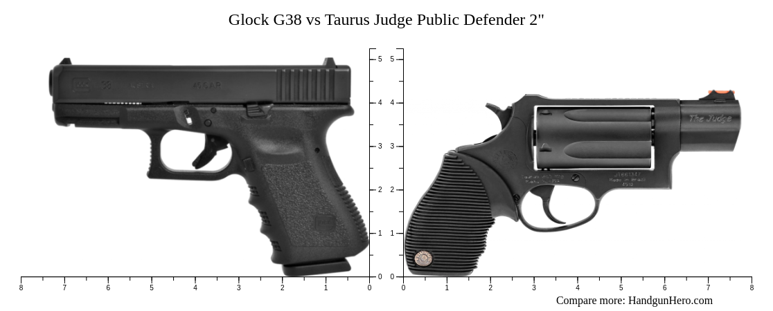 Glock G38 vs Taurus Judge Public Defender 2" size comparison | Handgun Hero
