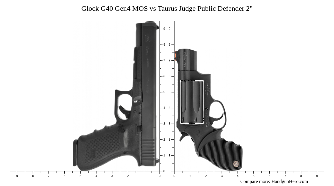 Glock G40 Gen4 MOS vs Taurus Judge Public Defender 2" size comparison ...