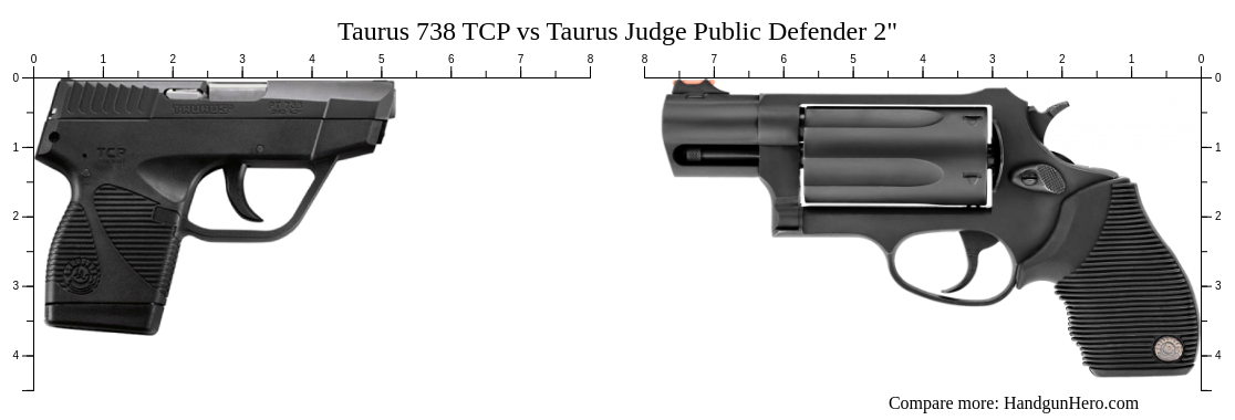 Taurus 738 TCP vs Taurus Judge Public Defender 2" size comparison ...