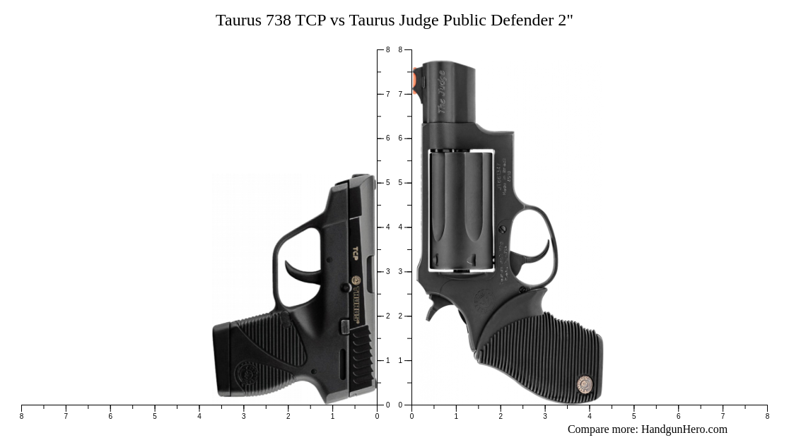 Taurus 738 TCP vs Taurus Judge Public Defender 2" size comparison ...