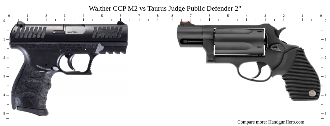 Walther CCP M2 vs Taurus Judge Public Defender 2" size comparison | Handgun Hero