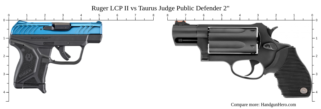 Ruger LCP II vs Taurus Judge Public Defender 2" size comparison ...