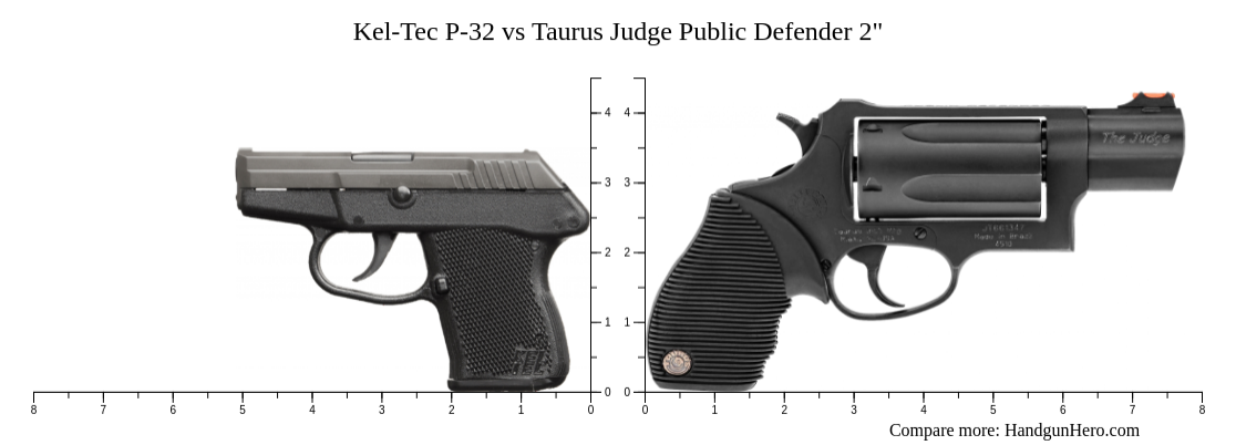 Kel-Tec P-32 vs Taurus Judge Public Defender 2" size comparison ...