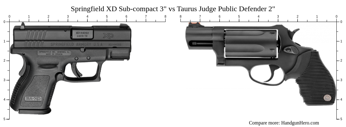 Springfield XD Sub-compact 3" vs Taurus Judge Public Defender 2" size ...
