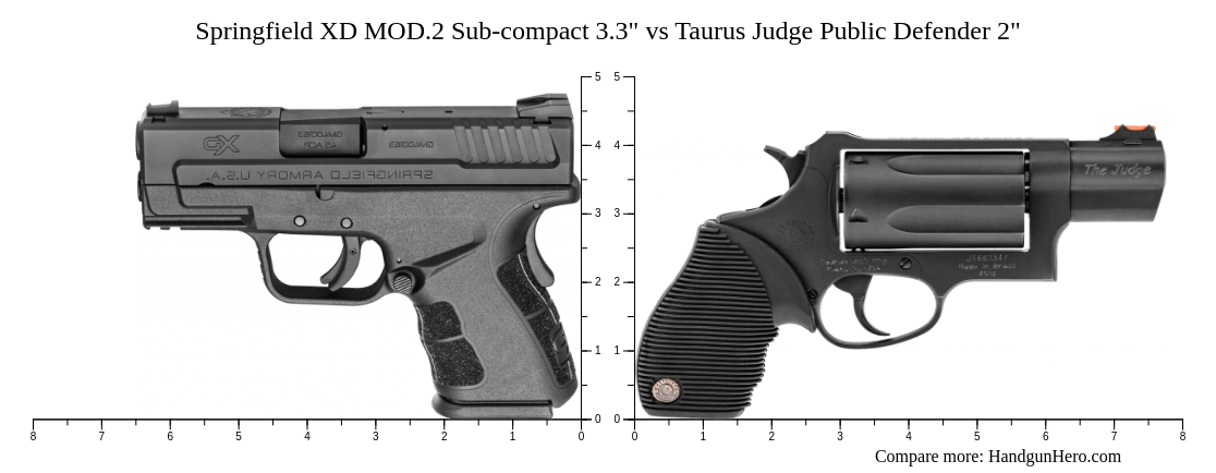 Springfield XD MOD.2 Sub-compact 3.3" vs Taurus Judge Public Defender 2 ...