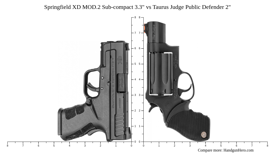 Springfield XD MOD.2 Sub-compact 3.3" vs Taurus Judge Public Defender 2 ...