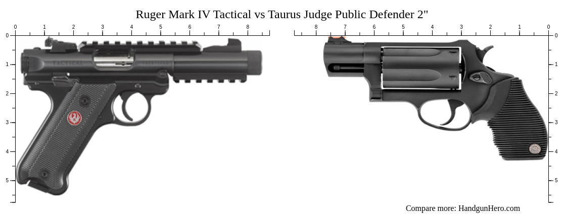 Ruger Mark IV Tactical vs Taurus Judge Public Defender 2" size ...