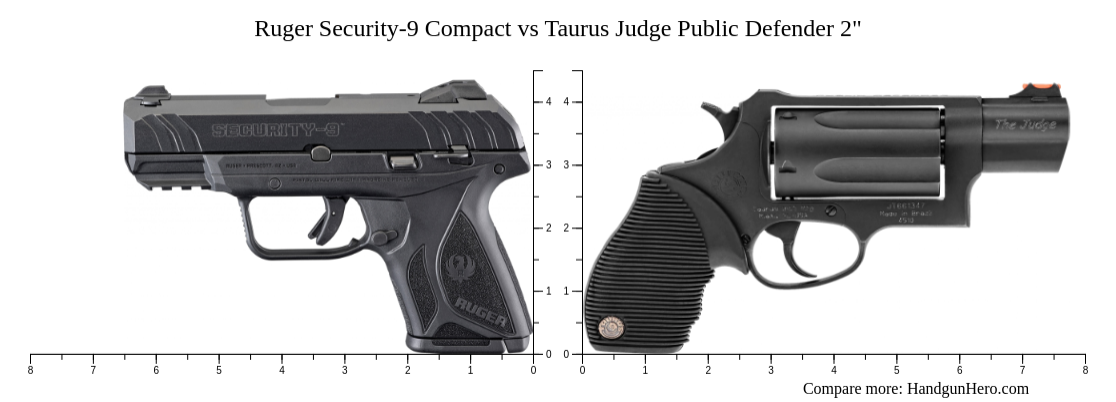 Ruger Security-9 Compact vs Taurus Judge Public Defender 2" size ...