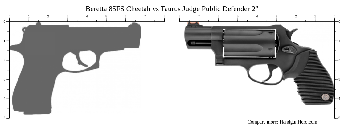 Beretta 85FS Cheetah vs Taurus Judge Public Defender 2" size comparison ...