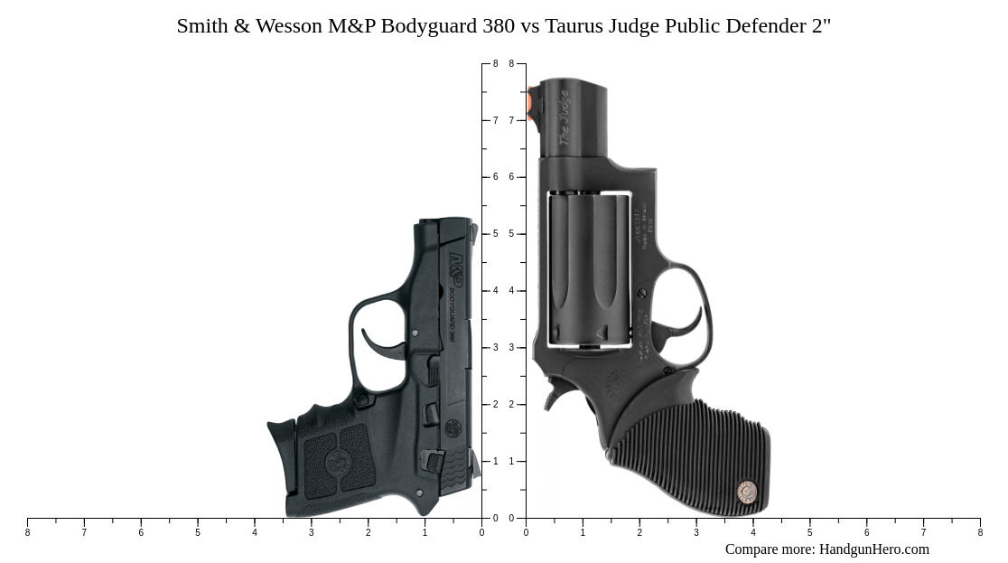 Smith & Wesson M&P Bodyguard 380 vs Taurus Judge Public Defender 2 ...