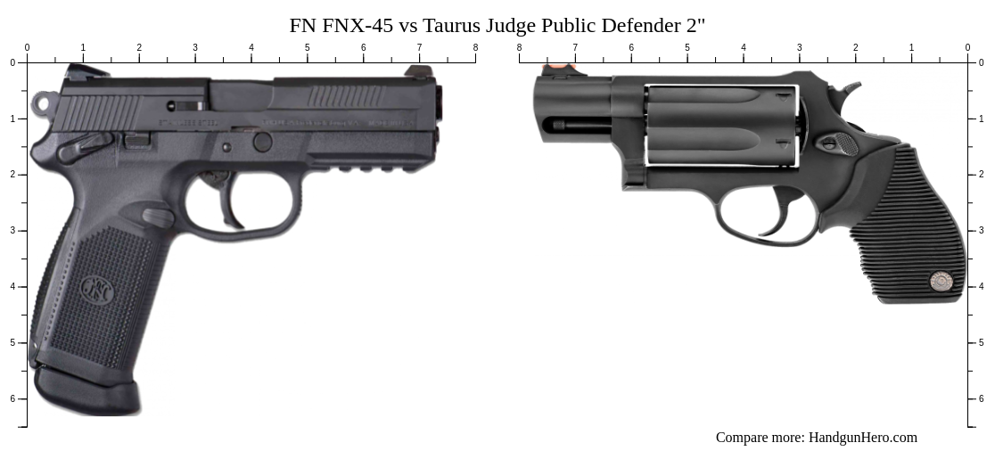 FN FNX-45 vs Taurus Judge Public Defender 2" size comparison | Handgun Hero